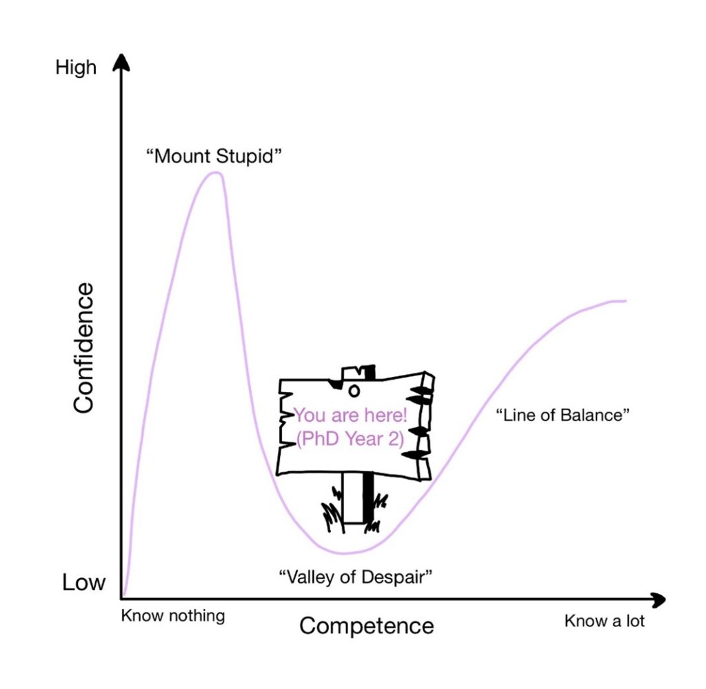 Curiosity Rescued: How Patient Partners Reignited my Research Spark ...